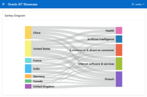 Working with JET Diagrams in Oracle Apex – Jonas David Penner