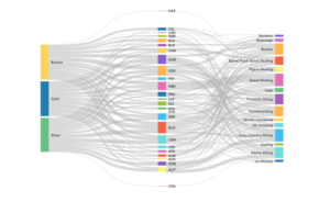 Working with JET Diagrams in Oracle Apex – Jonas David Penner
